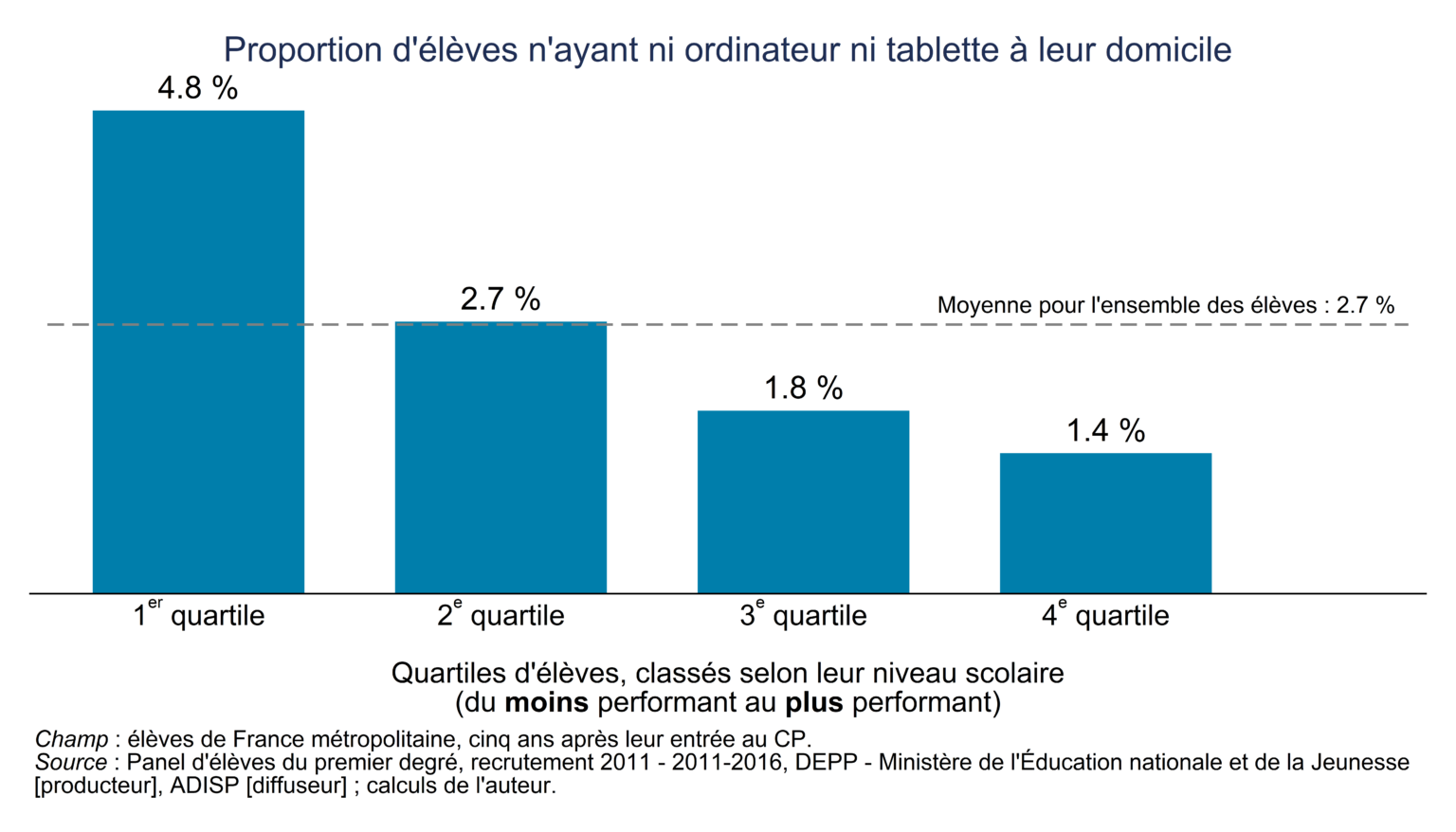 Inégalités scolaires, conditions de vie et ressources parentales ...
